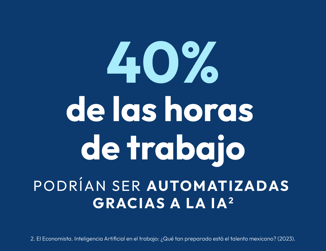 Empresas mexicanas impulsando la Inteligencia Artificial (IA) en México 2024